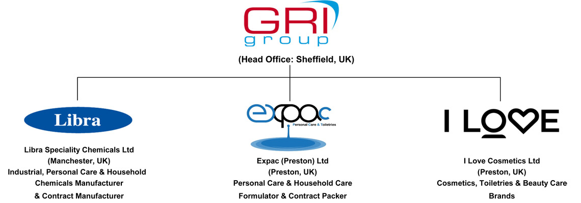 Gri Group – Gri Group