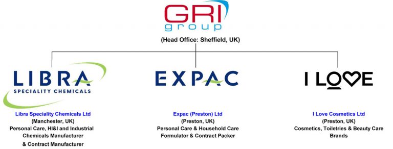 Gri Group – Gri Group